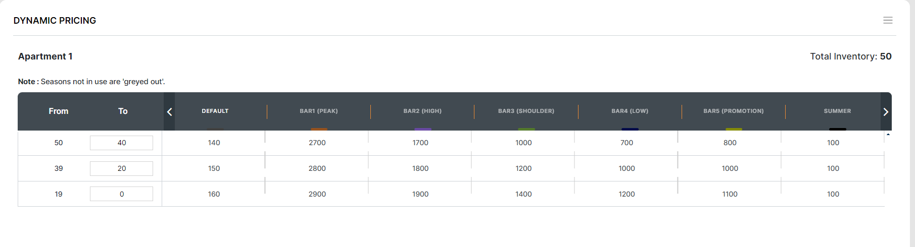 STAAH MAX V2 - What is Revenue Management System(RMS)?